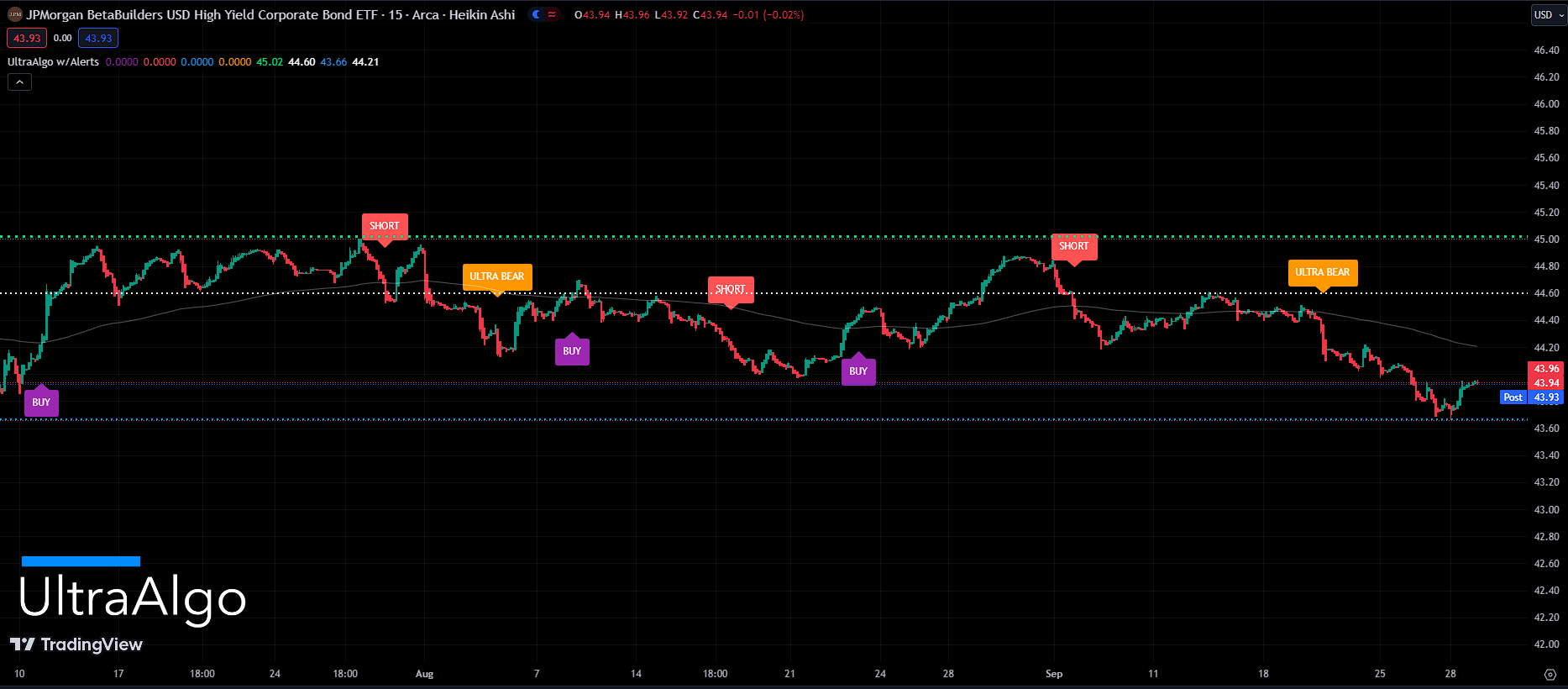 Algo Trading Stock Ticker $BBHY