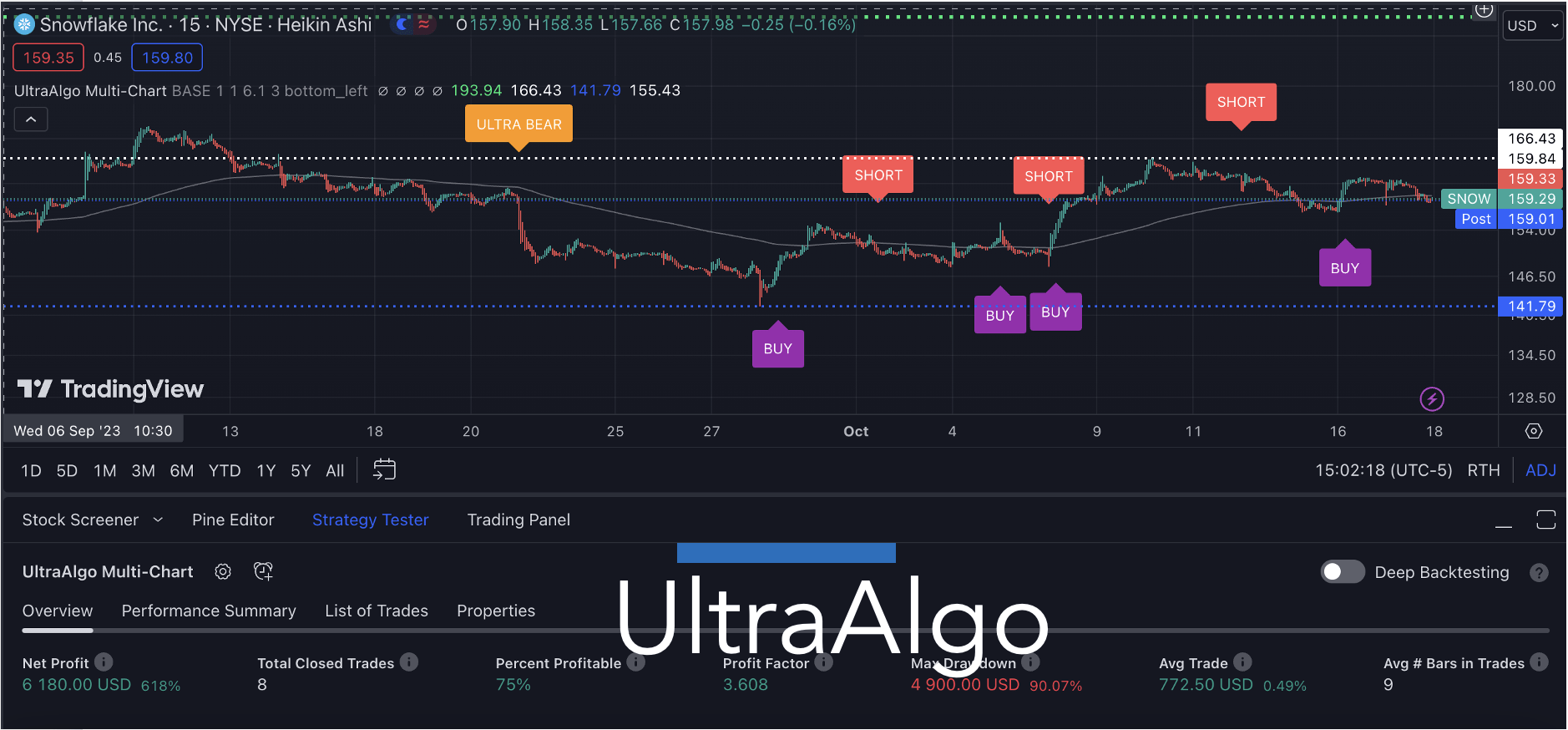 Algo Trading Stock Ticker $SNOW