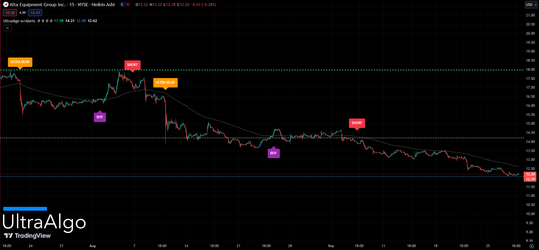 Algo Trading Stock Ticker $ALTG